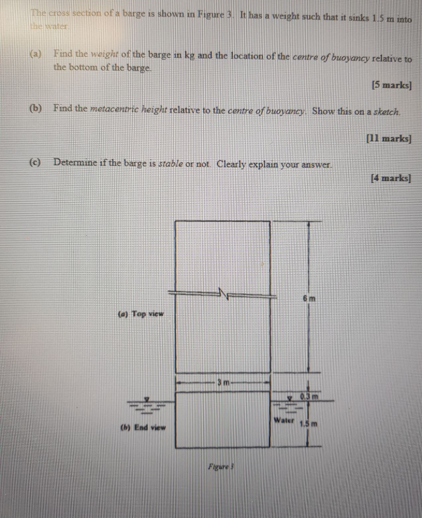 Solved The cross section of a barge is shown in Figure 3. It | Chegg.com