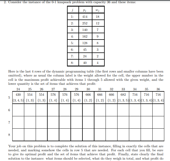 2. Consider the instance of the 0-1 knapsack problem | Chegg.com