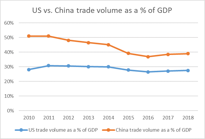 Solved Report the percentages in a chart. In a paragraph, | Chegg.com