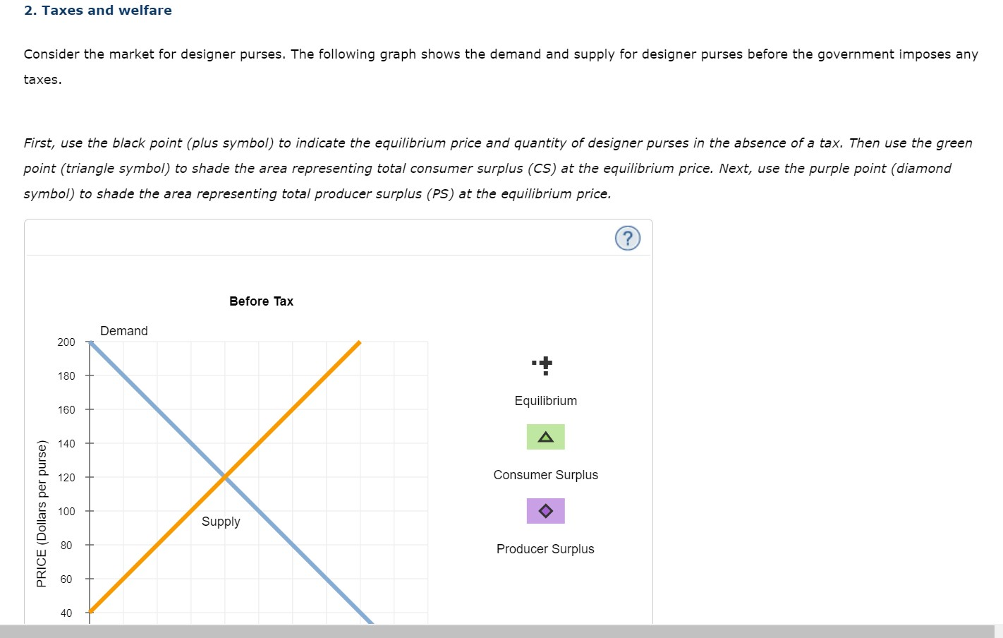 Solved 2. Taxes and welfare Consider the market for designer | Chegg.com