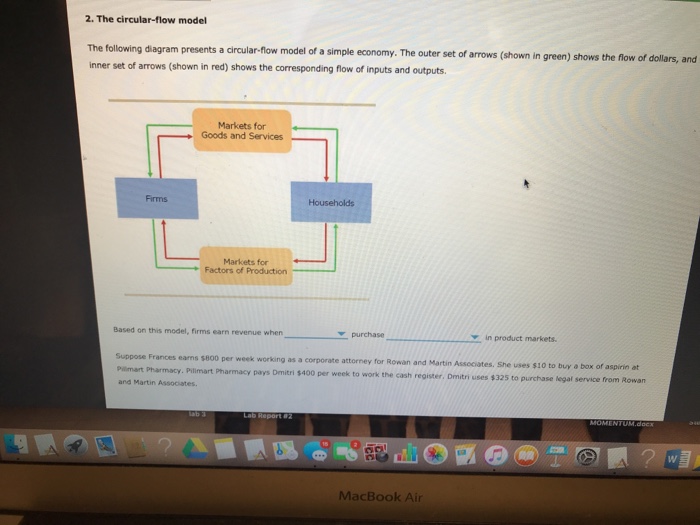 Solved 2. The circular-flow model The following diagram | Chegg.com