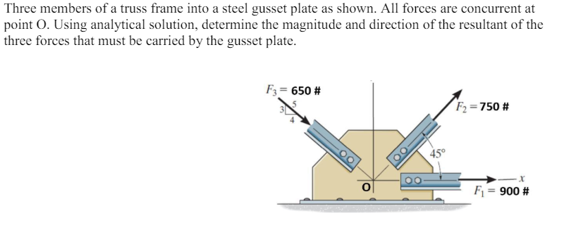 Solved Three members of a truss frame into a steel gusset | Chegg.com