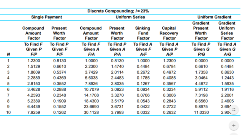 Solved Problem 5-2 (algorithmic) Question Hep * Lignin is a | Chegg.com