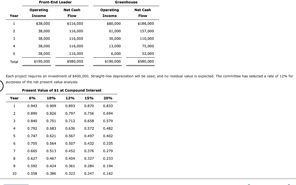 Solved 1b. Compute the net present value for each | Chegg.com