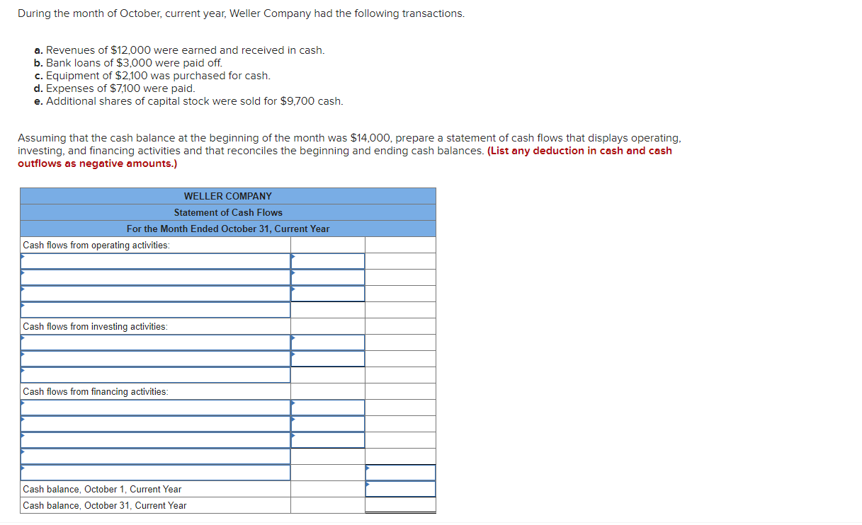 Solved During the month of October, current year, Alvarez | Chegg.com