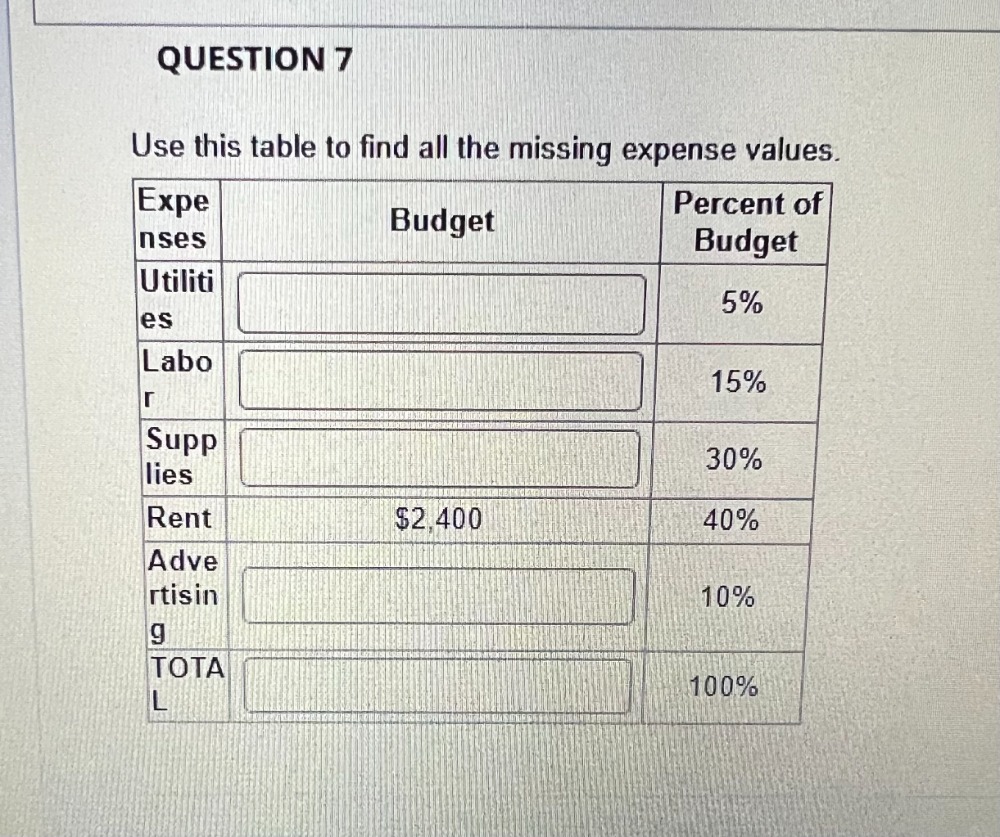 Solved Use this table to find all the missing expense values | Chegg.com