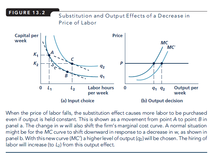 Solved From the figure 13.2, explain the following a) | Chegg.com