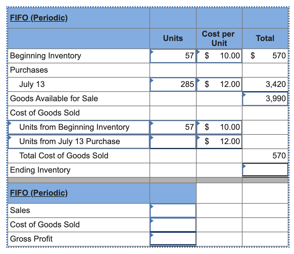 Solved FIFO (Periodic) Cost per Units Total Unit $ 10.00 $ | Chegg.com
