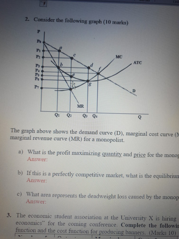 Solved The graph above shows the demand curve (D), marginal | Chegg.com