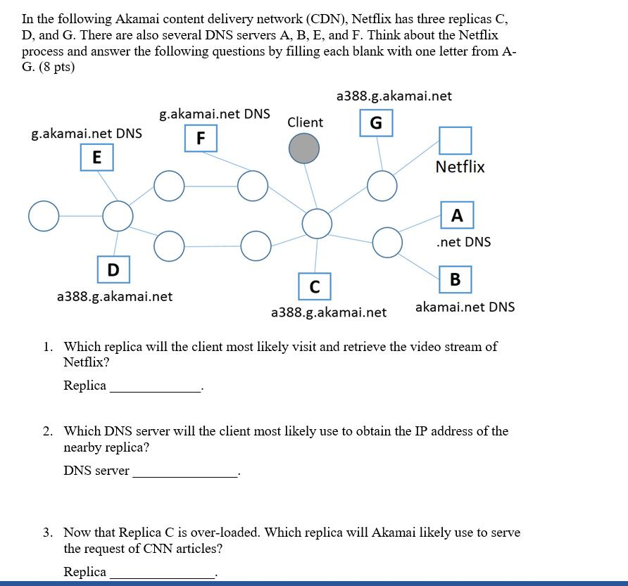 In the following Akamai content delivery network | Chegg.com