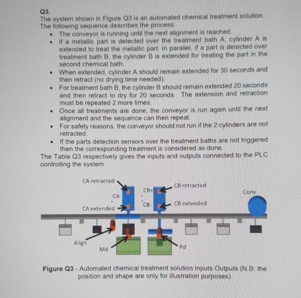 Q3. The system shown in Figure Q3 an automated | Chegg.com