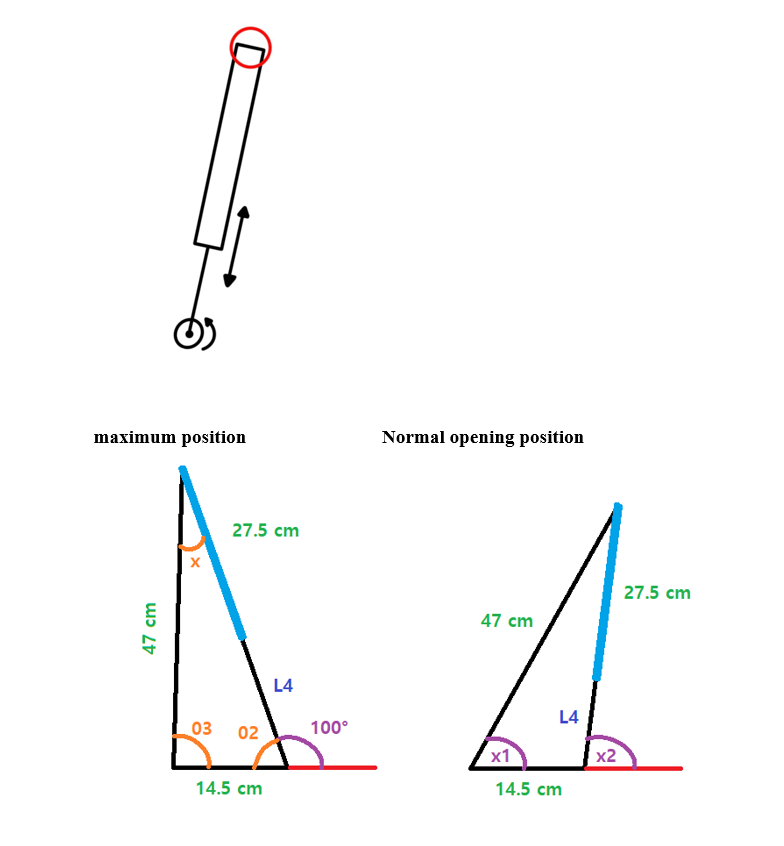 Identify from the red circle the trajectory function | Chegg.com