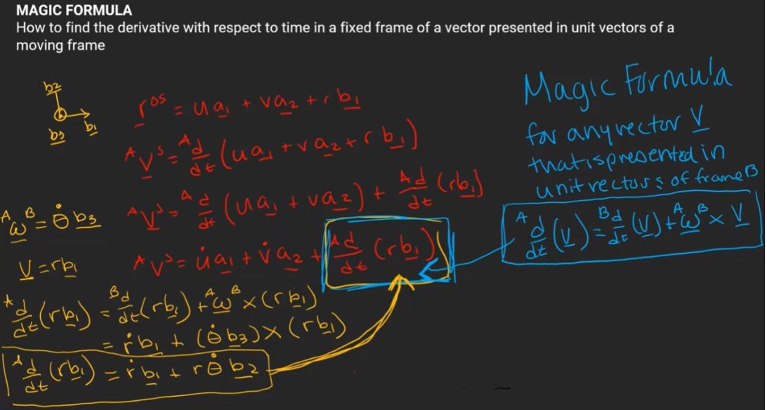 PROBLEM 4 A hula hoop, with a radius of r, is | Chegg.com