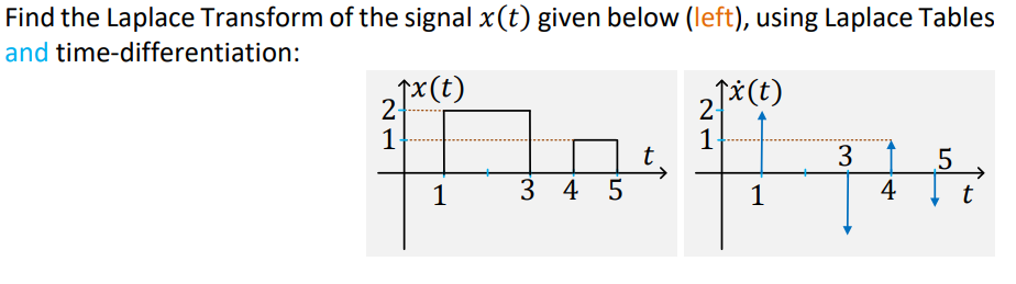 Solved Find the Laplace Transform of the signal x(t) given | Chegg.com