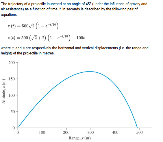 Solved The trajectory of a projectile launched at an angle | Chegg.com