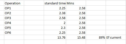 Solved Balance the next assembly line, indicate the current | Chegg.com