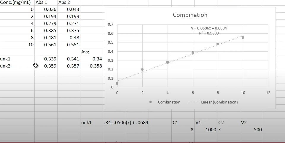Solved 5. Using the CV, = CV, equation, complete volumes and | Chegg.com
