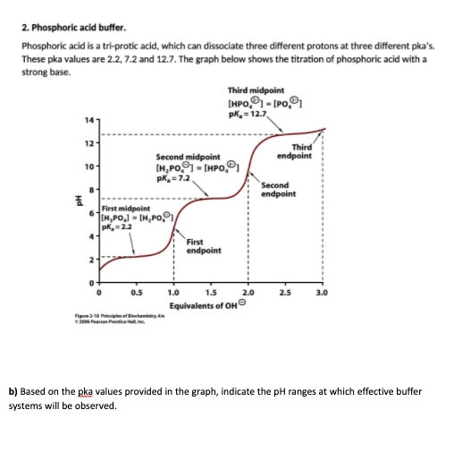 Solved 2. Phosphoric acid buffer. Phosphoric acid is a | Chegg.com