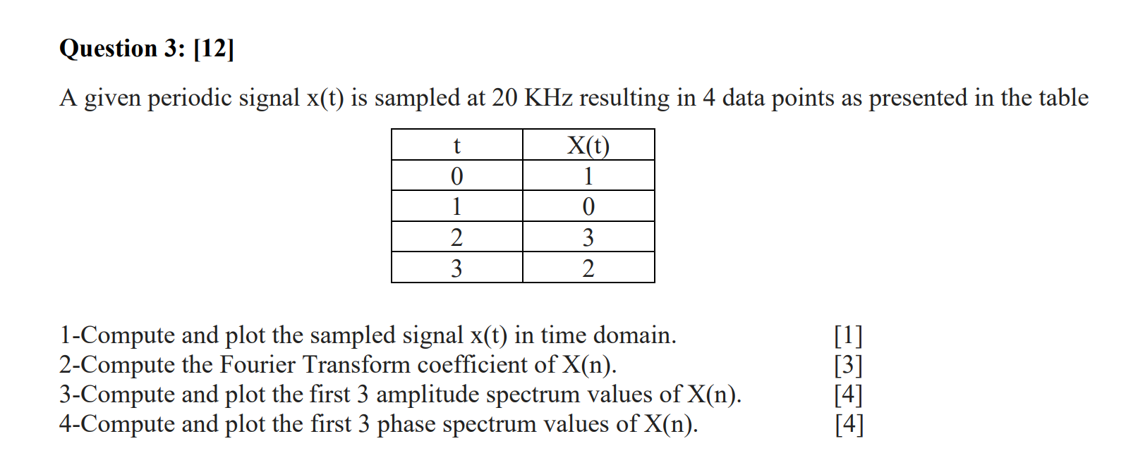 Solved Question 3: [12]A given periodic signal | Chegg.com
