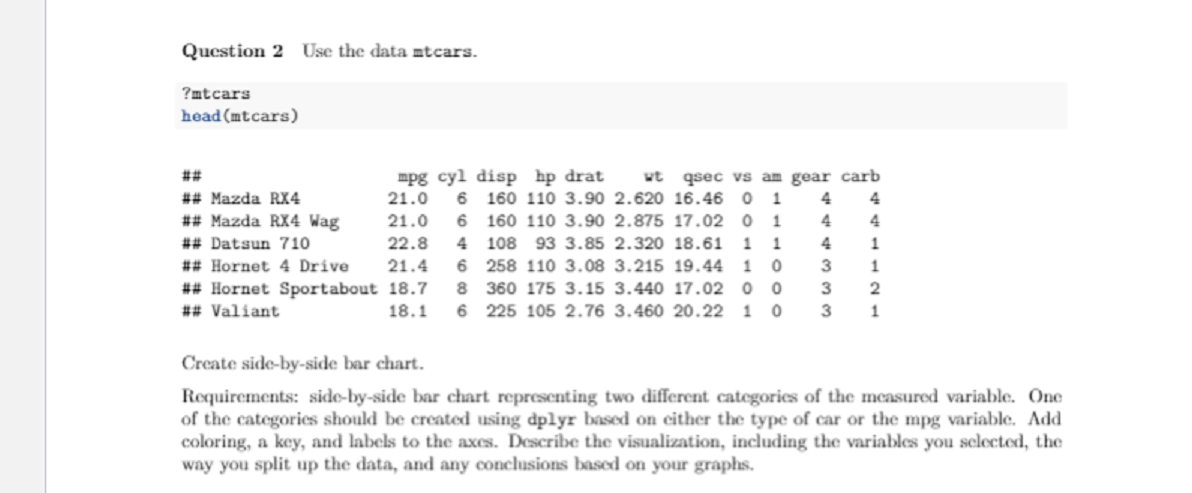 Solved Question 2 Use the data mtcars. ?mtcars head (mtcars) | Chegg.com