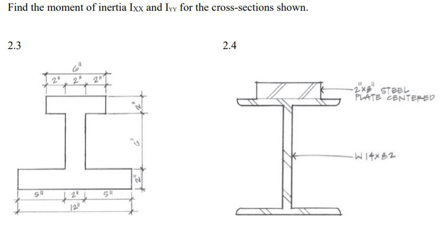 Solved Find the moment of inertia Ixx and Iyy for the | Chegg.com