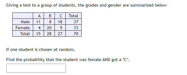 Solved Giving a test to a group of students, the grades and | Chegg.com
