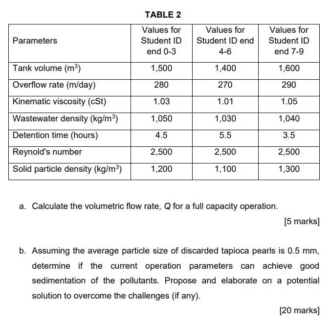 Solved a. Calculate the volumetric flow rate, Q for a full | Chegg.com