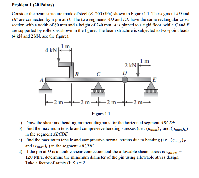 Solved Problem 1 (20 Points) Consider the beam structure | Chegg.com