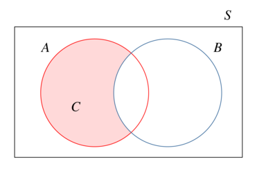 Solved Consider an experiment, the events 𝐴,A, 𝐵,B, 𝐶,C, | Chegg.com