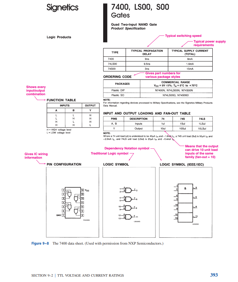 Solved Q.3) Based on the Signetics datasheet (pages 393−395 | Chegg.com