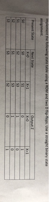 Solved Implement the following state table using a ROM and | Chegg.com
