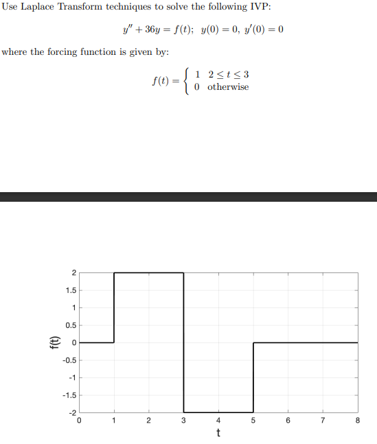 Solved Use Laplace Transform techniques to solve the | Chegg.com