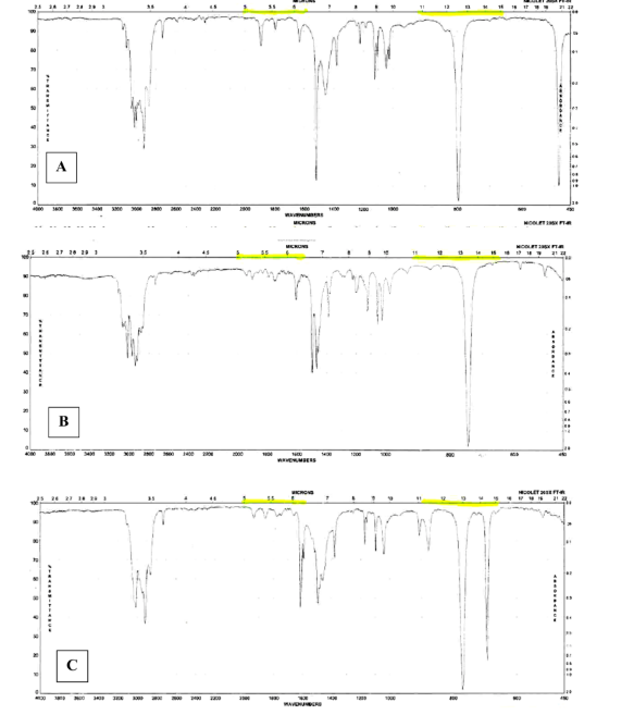 Solved Fingerprint region. The following are spectra (A-C) | Chegg.com
