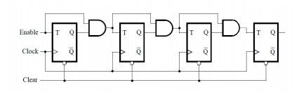 Solved Write a VHDL program that defines a 8-bit counter by | Chegg.com