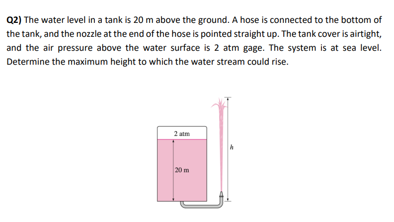 Solved Q2) The water level in a tank is 20 m above the | Chegg.com