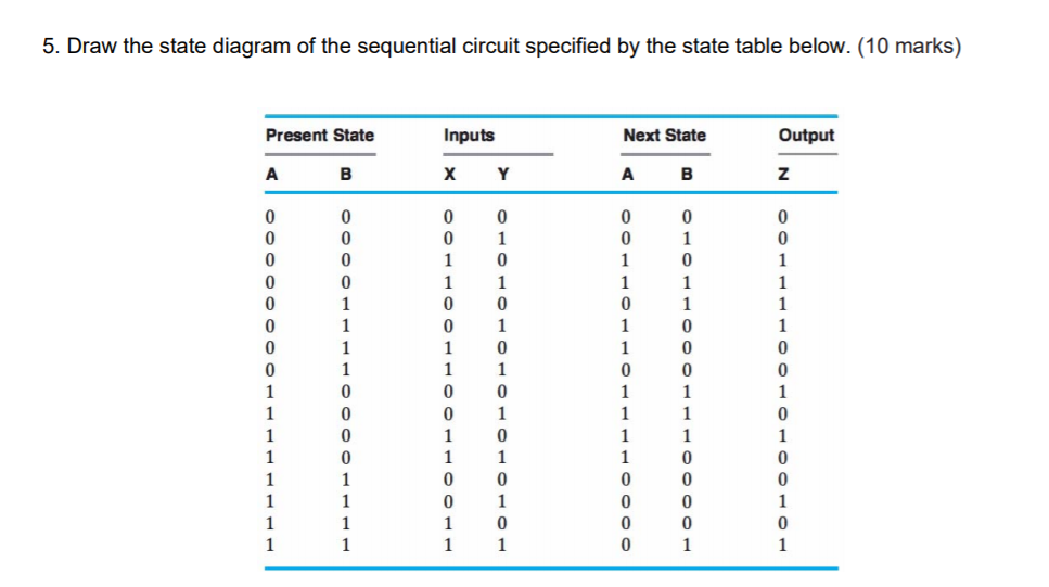 Solved 5. Draw the state diagram of the sequential circuit | Chegg.com