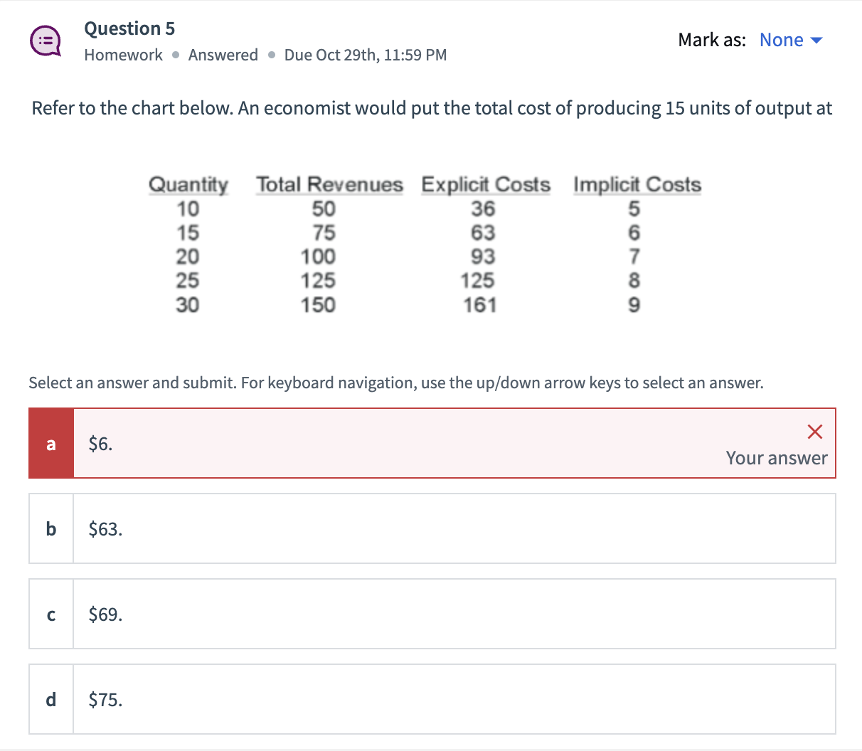 Solved Question 5Homework \( \cdot \) ﻿Answered \( \cdot \) | Chegg.com
