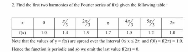 Solved 2. Find the first two harmonics of the Fourier series | Chegg.com