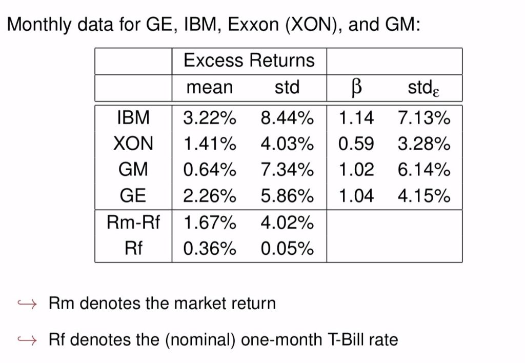 Use the single-index model to find the market | Chegg.com
