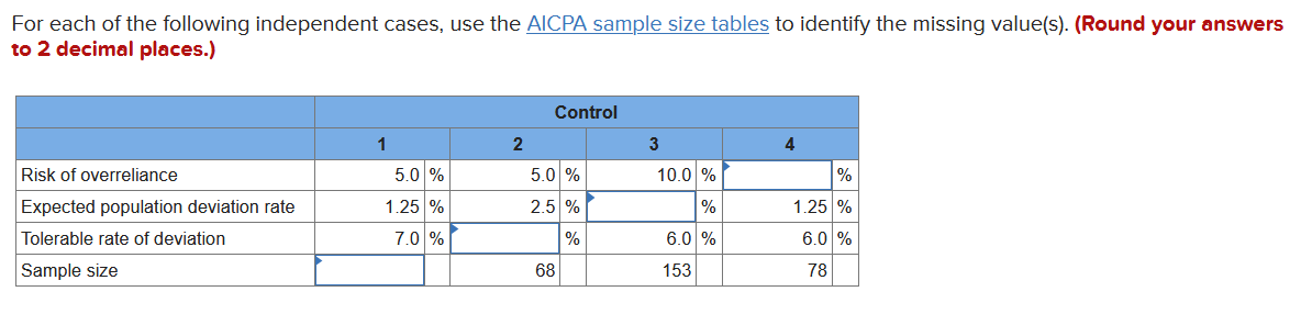 Solved For each of the following independent cases, use the | Chegg.com