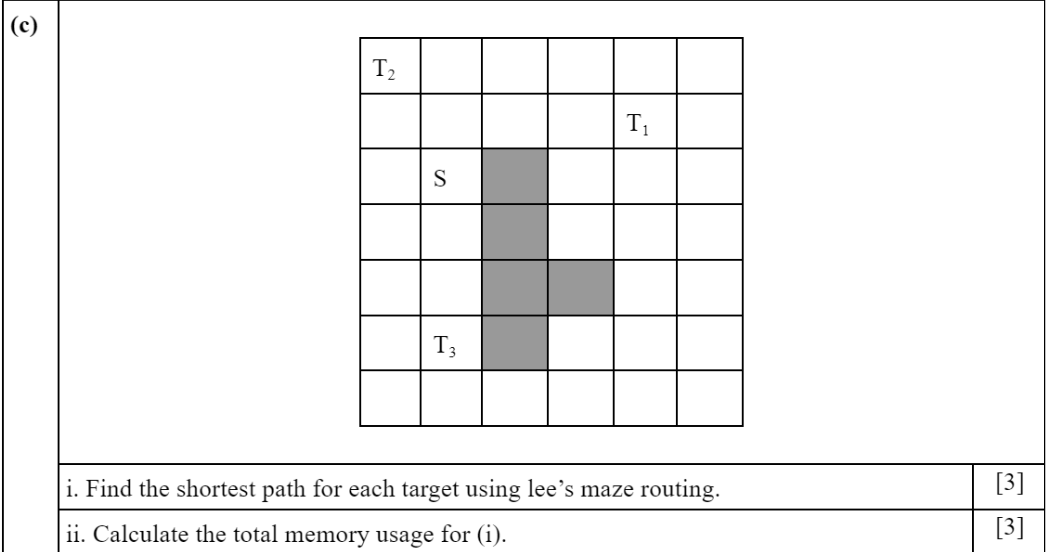 Solved \begin{tabular}{|l|l|} \hline i. Find the shortest | Chegg.com