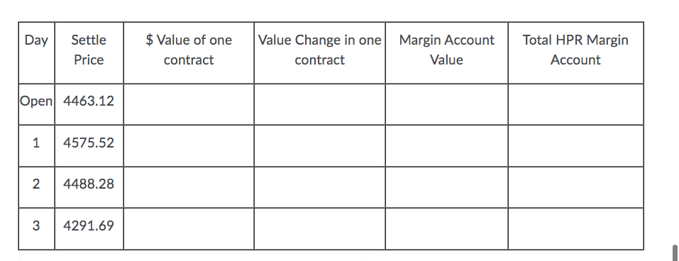 Solved You long one S&P 500 index future contract (the | Chegg.com