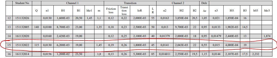 Width of channel bed B Figure for GROUP 4 Channel 1 | Chegg.com
