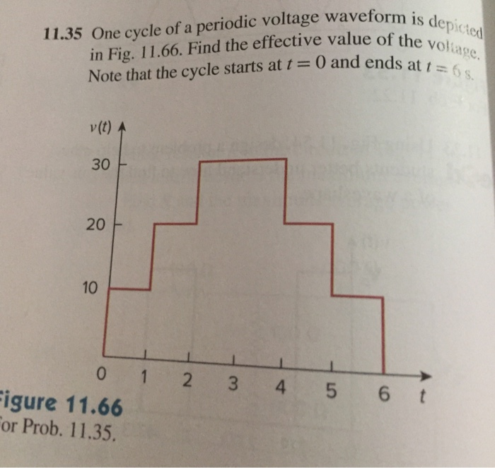 Solved 11.35 One cycle of a periodic voltage waveform i in | Chegg.com