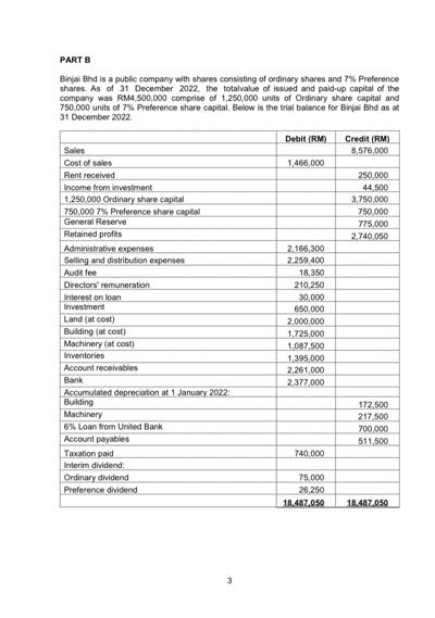 PART A The MASB issued the Conceptual Framework for | Chegg.com