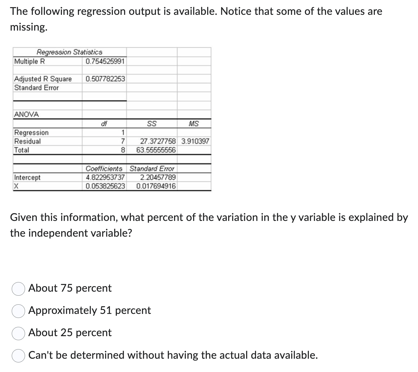 Solved The following regression output is available. Notice | Chegg.com