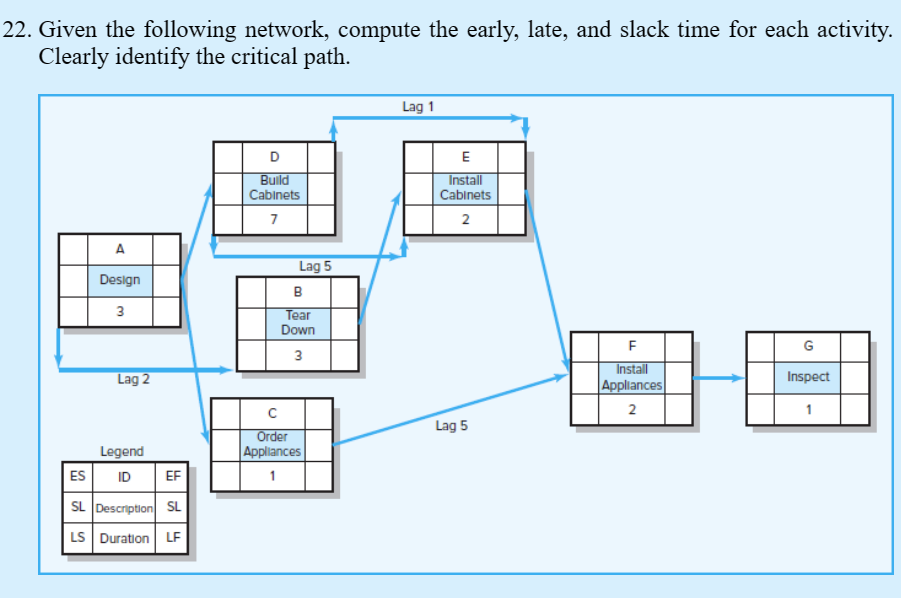 Solved 2. Given the following network, compute the early, | Chegg.com
