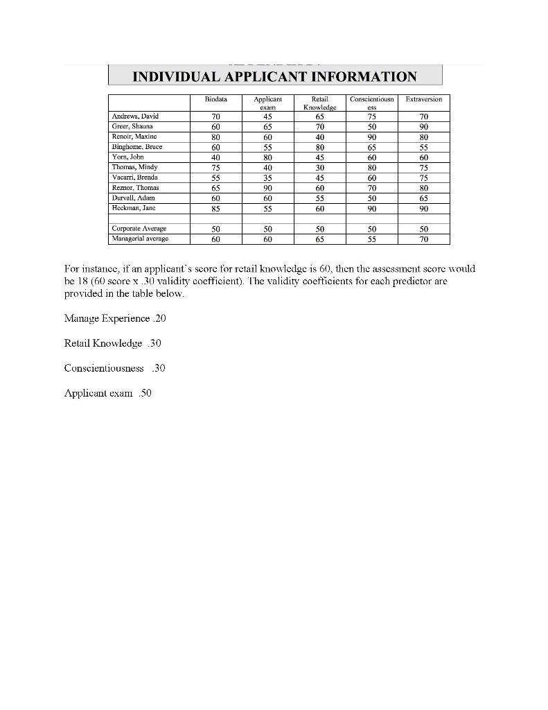 Solved Part B Assess level of management experience and | Chegg.com
