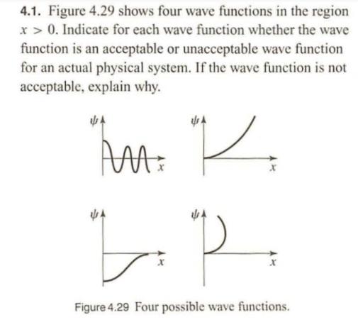 Solved 4.1. Figure 4.29 shows four wave functions in the | Chegg.com