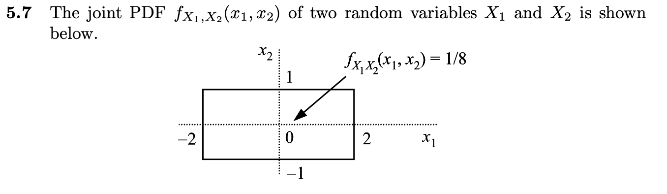Solved 5.7 The joint PDF fx1,x2(x1, x2) of two random | Chegg.com